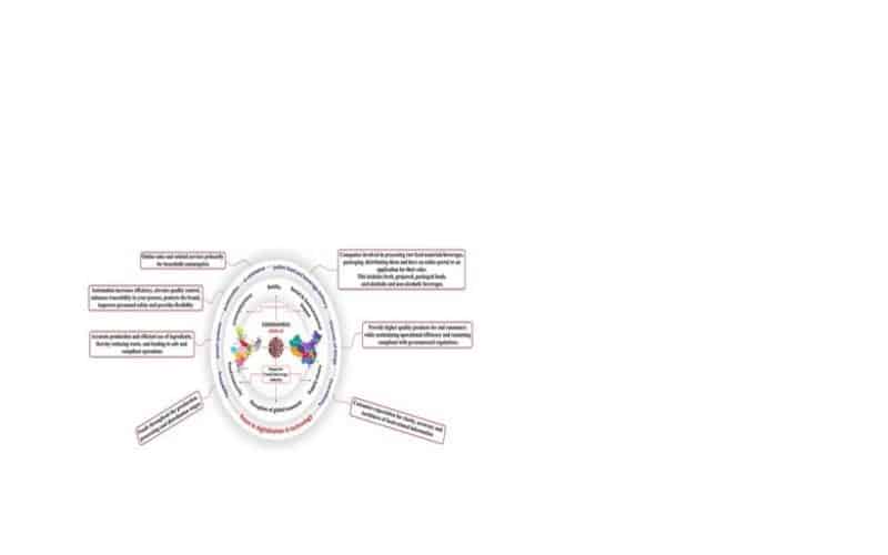 The Role of Beverage Distributors in the Alcohol Industry: Enhancing ...